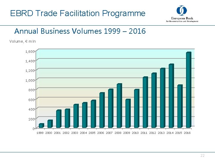 EBRD Trade Facilitation Programme TFP Objectives and Achievements