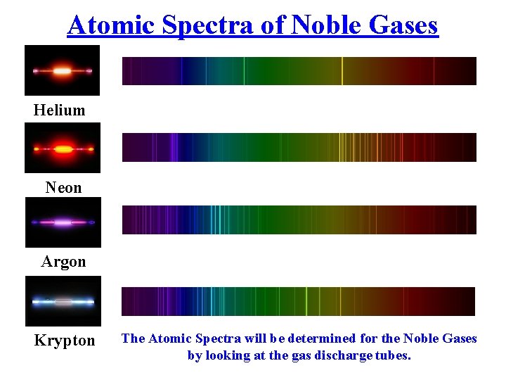 ATOMIC SPECTRA Objectives 1 Determine the emission spectrum