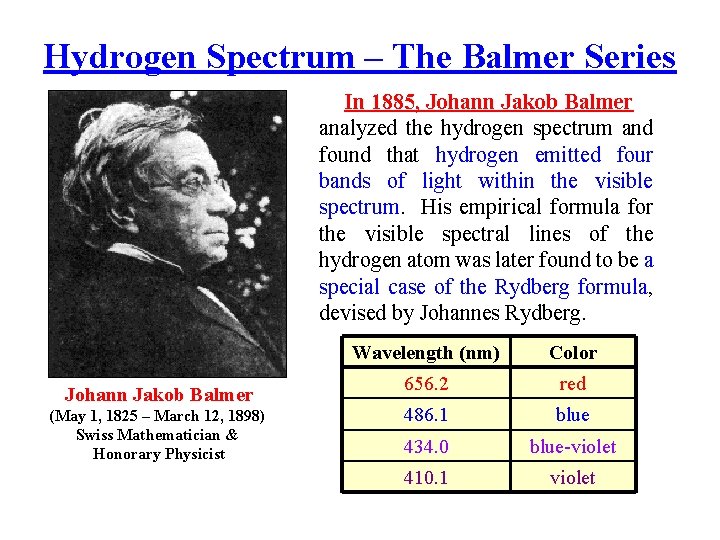 ATOMIC SPECTRA Objectives 1 Determine the emission spectrum