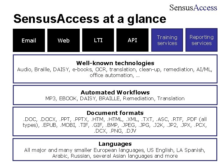 Sensus Access LMS LTI Improving accessibility to instructional