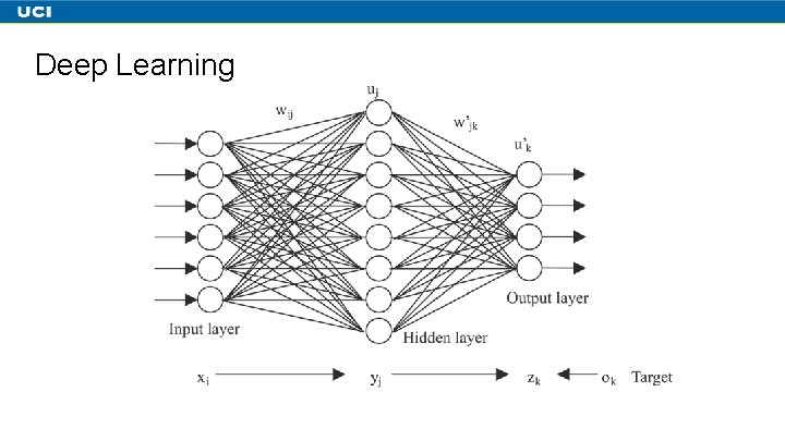 A FortranKeras Deep Learning Bridge for Scientific Computing