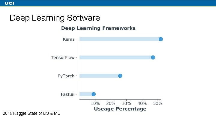 A FortranKeras Deep Learning Bridge for Scientific Computing