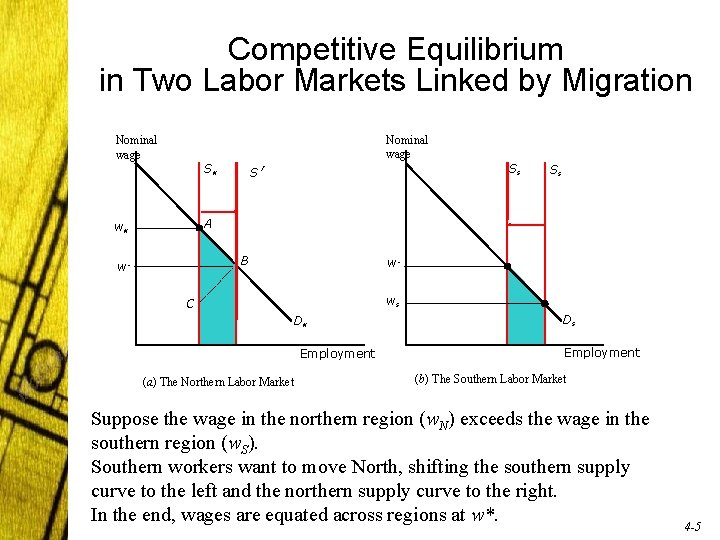 Chapter 4 Labor Market Equilibrium Mc GrawHillIrwin Copyright