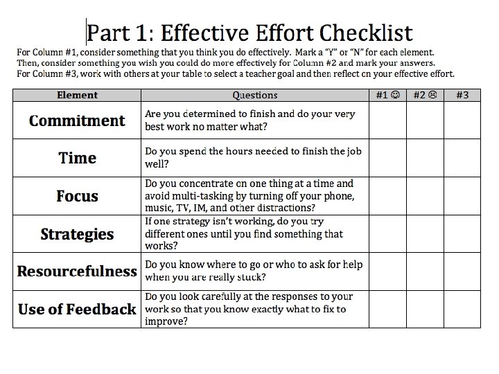The Learning Brain Growth Mindset and Effective Effort