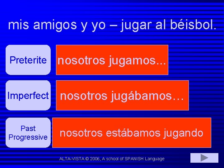 Verb tense review 1 Present Future Present Past