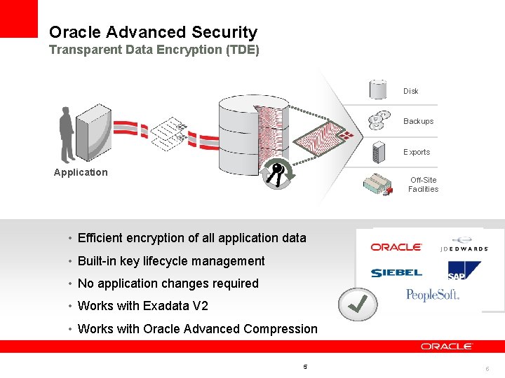 1 Insert Picture Here RealWorld Deployment and Best