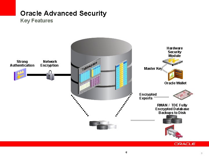 1 Insert Picture Here RealWorld Deployment and Best