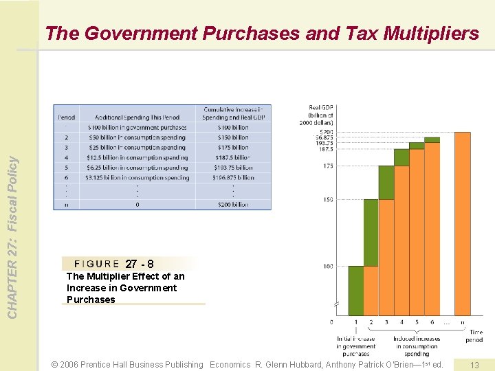 chapter twentyseven Fiscal Policy Prepared by Fernando Yvonn