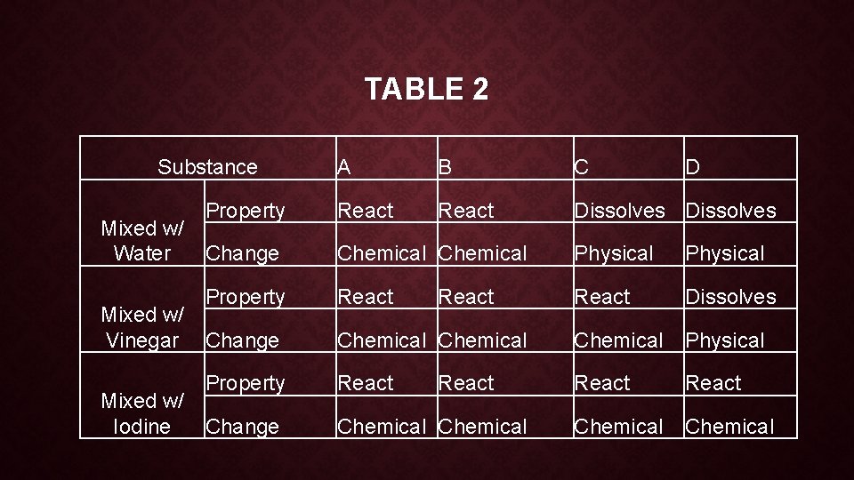 MYSTERY POWDERS LAB REVIEW TABLE 1 Substance Unmixed