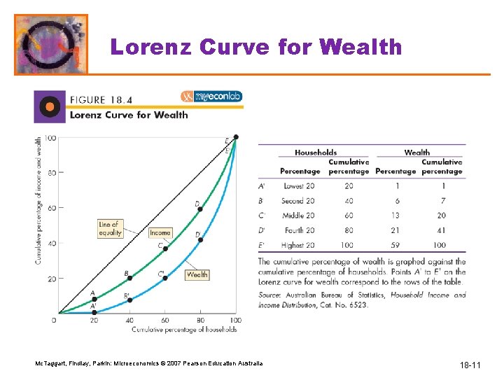 Chapter 18 Economic Inequality and Redistribution Mc Taggart