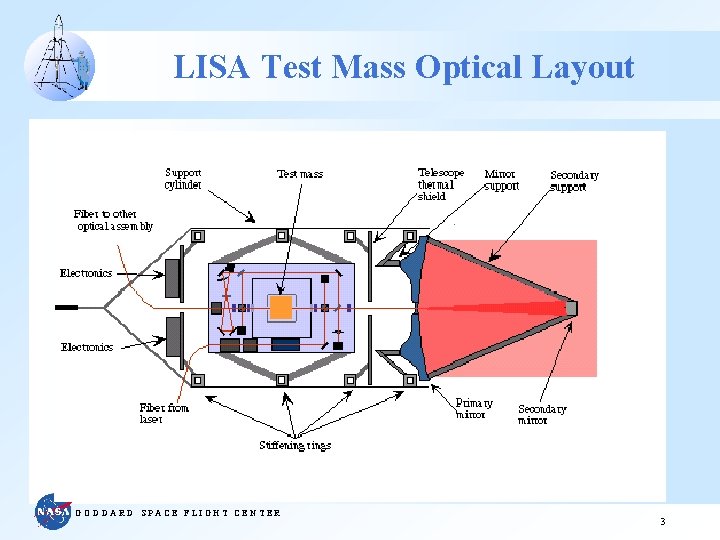 Surface Potential Measurements with the LISA Kelvin Probe