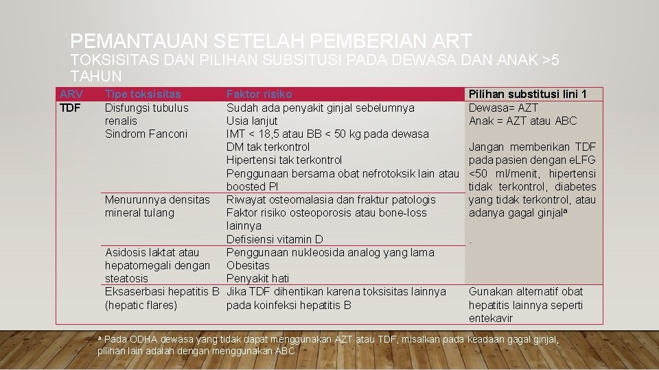 PEDOMAN ARV INDONESIA TERBARU EVOLUSI TATA LAKSANA HIV