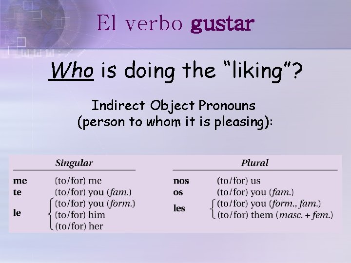 Gustar y verbos similares The backwards verbs El