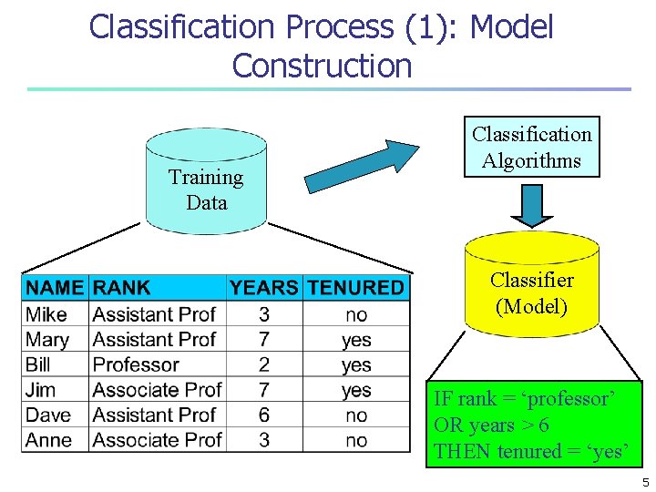 Chapter 5 InstanceBased Learning Dr Noppamas Pukkhem 1