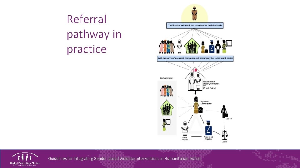 MODULE 4 Responding to a GBV disclosure as
