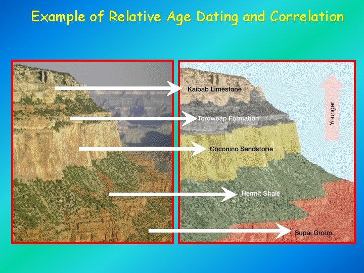Geologic Time and Earth History Dr R B