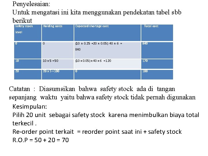MODEL PENGENDALIAN PERSEDIAAN STOKASTIK Manajemen persediaan di bawah