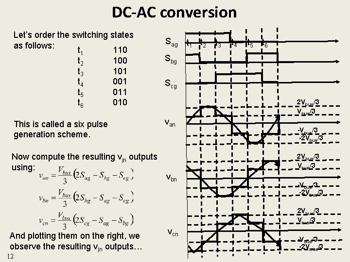 Voltage source converter J Mc Calley Basic topology
