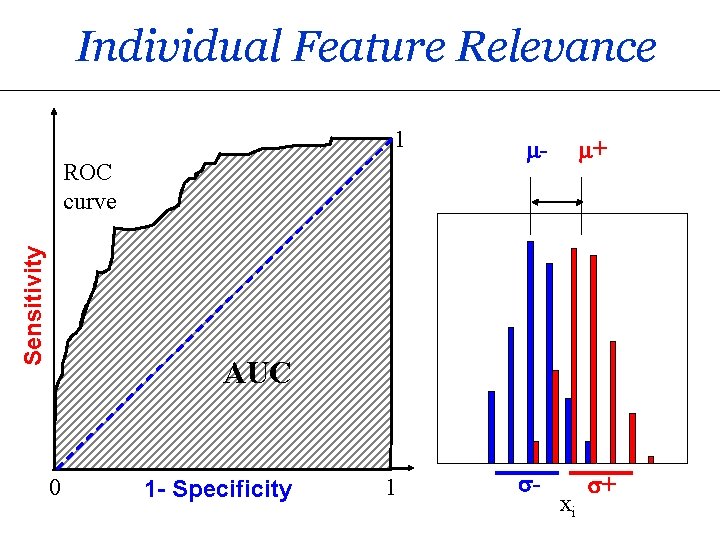 Lecture 2 Introduction to Feature Selection Isabelle Guyon