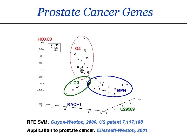 Lecture 2 Introduction to Feature Selection Isabelle Guyon