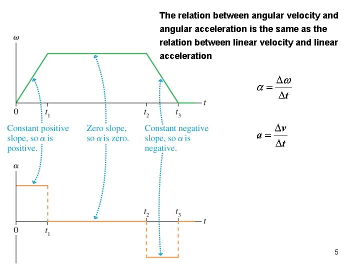 Rotation of a Rigid Body Readings Chapter 13