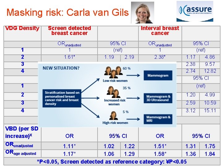 BD 4 BC an image analysis perspective Sir