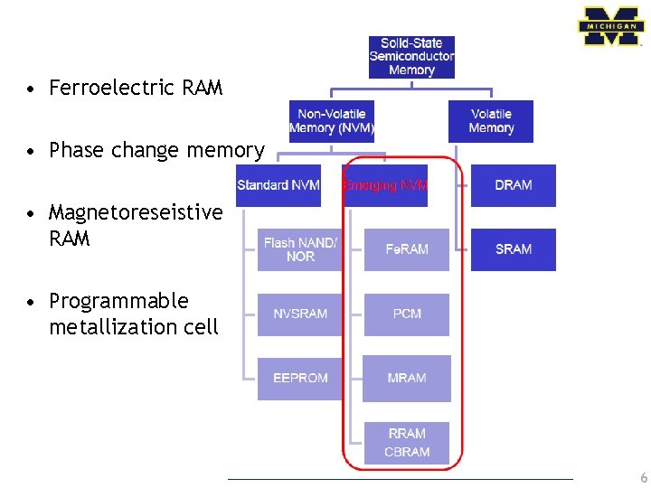 EECS 373 Design of MicroprocessorBased Systems Mark Brehob