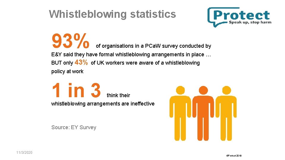 Making Whistleblowing Work Best practice and effective frameworks