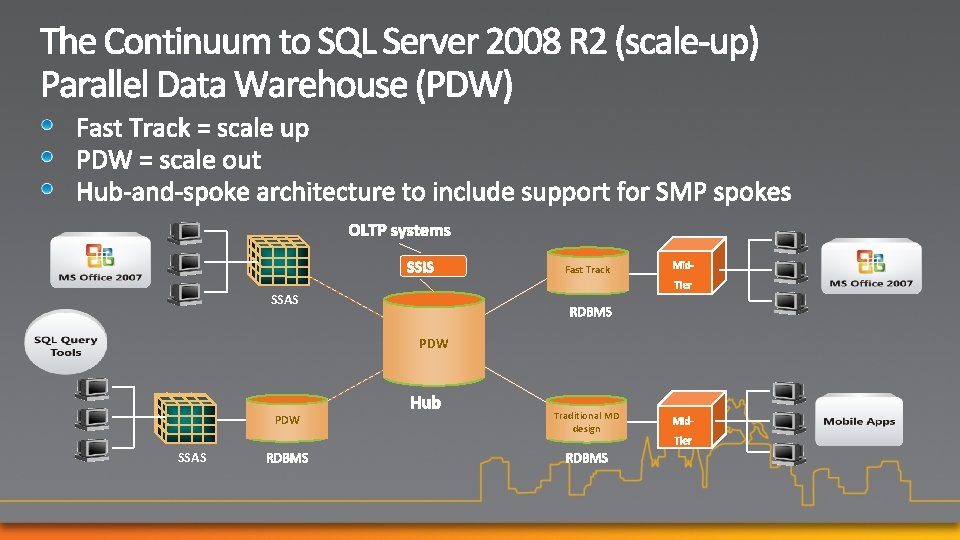 faster IO bandwidth scaleout reference configurations best practices
