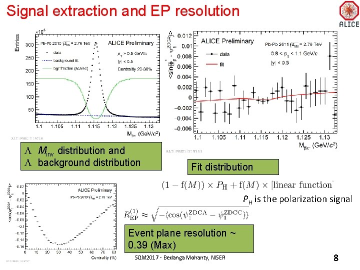Measurements of global polarization of hyperons and spin