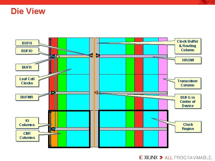7 Series Clocking Resources Part 1 Objectives After