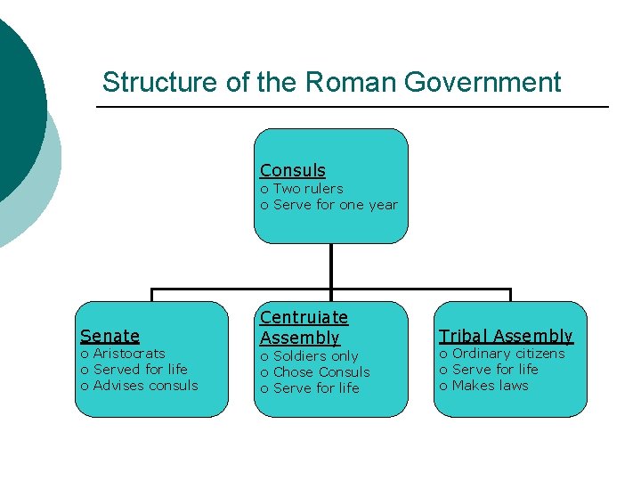The Roman Republic the Roman Empire and Christianity