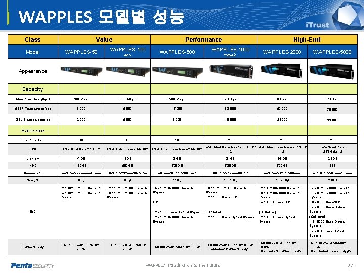 WAPPLES The Intelligent Web Application Firewall Penta Security
