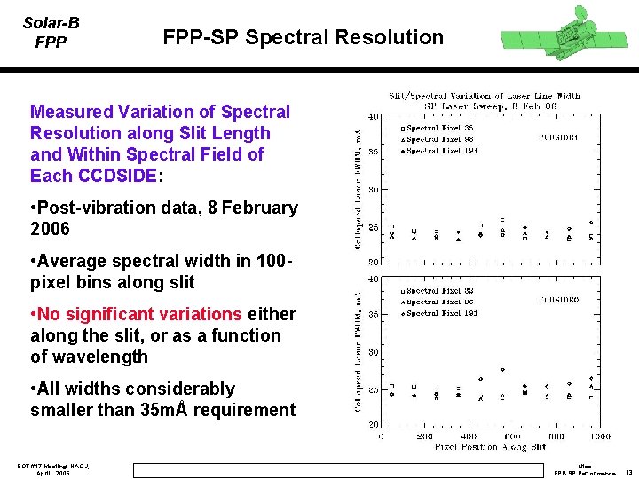 SolarB FPP AsBuilt Performance of the FPP Spectro