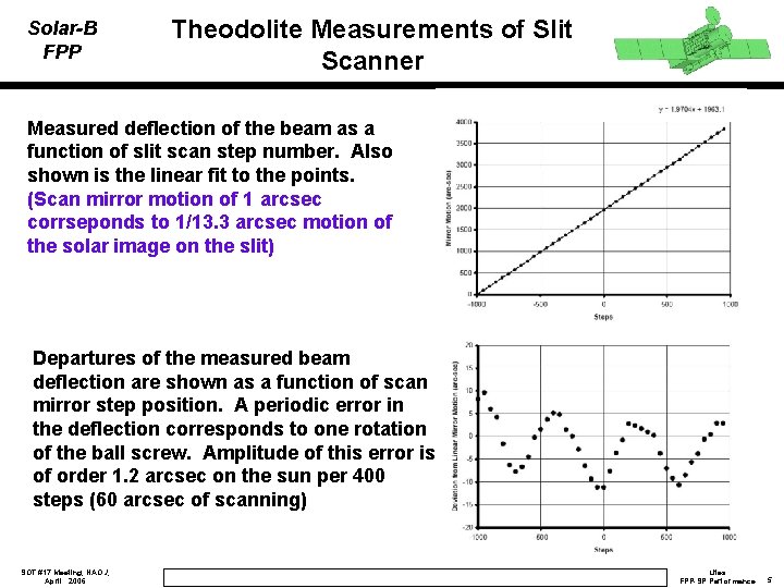 SolarB FPP AsBuilt Performance of the FPP Spectro