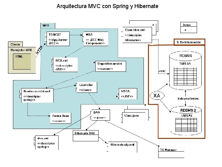 MVC con Spring Temas Selectos de Cmputo Ciberntica