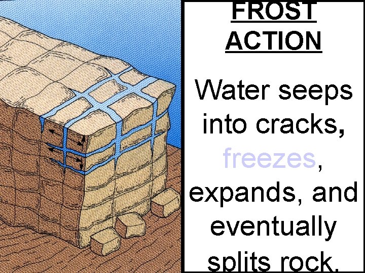 Weathering The breakdown of rocks into small particles