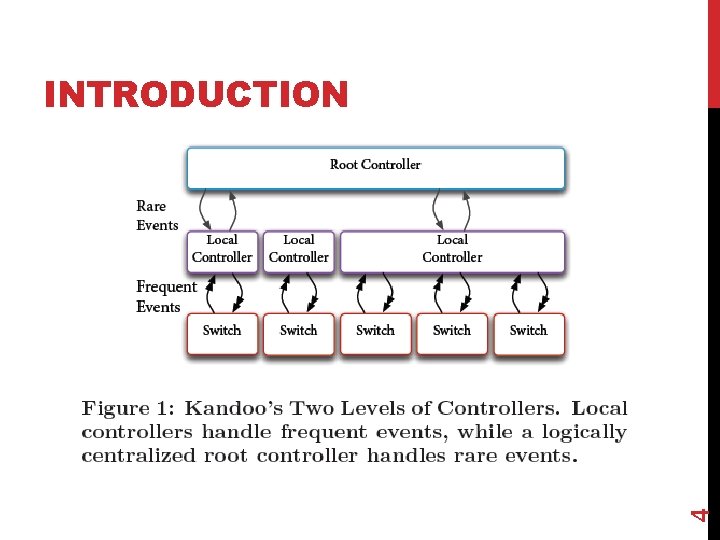 KANDOO A FRAMEWORK FOR EFFICIENT AND SCALABLE OFFLOADING