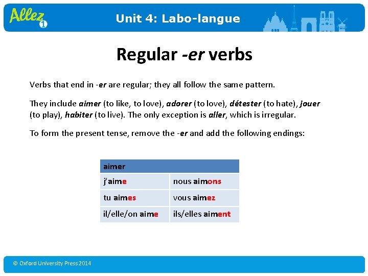 Unit 4 Labolangue Partitive articles Regular er verbs