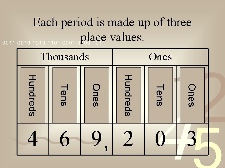 rd 3 Grade Place Value Created by Barbara