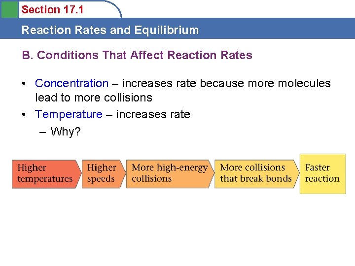 Section 17 1 Reaction Rates and Equilibrium Objectives