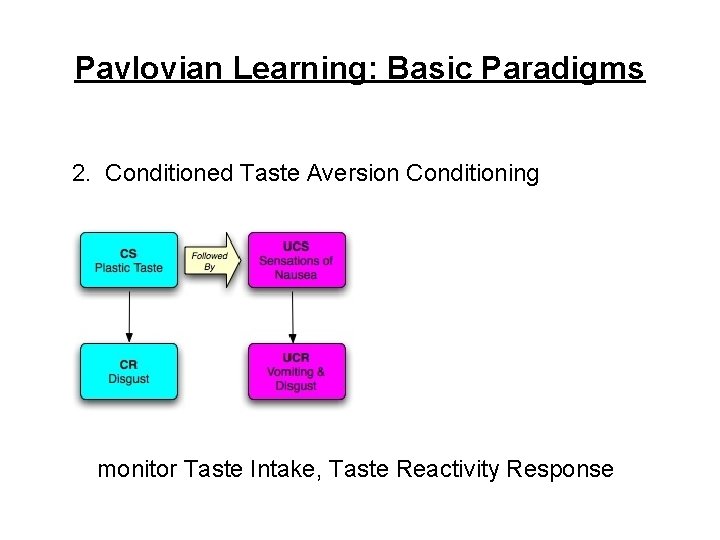 Lectures 56 Pavlovian Conditioning Basic Concepts Generality Learning