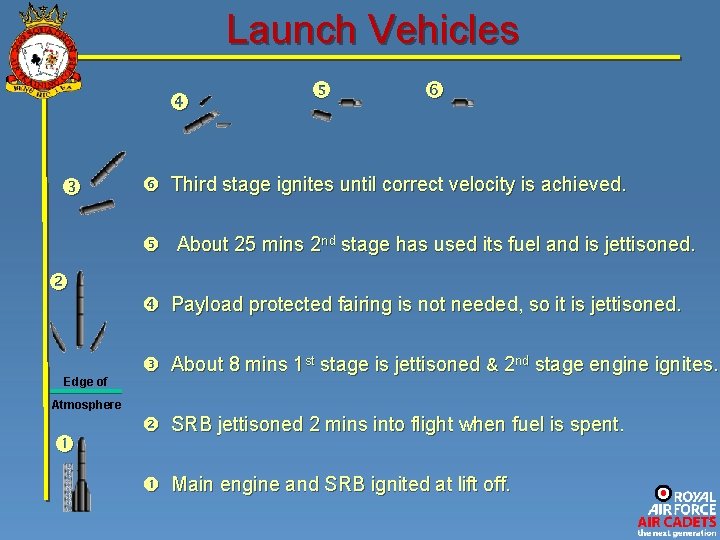 Development and Principles of Rocketry Launches and Orbits