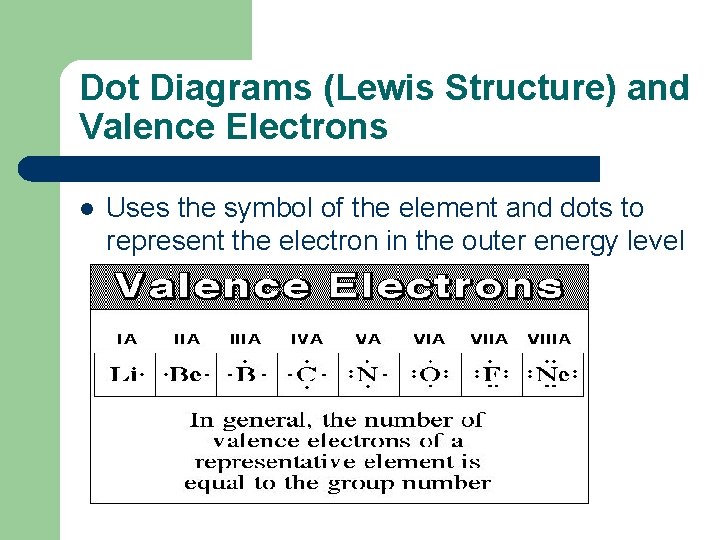 ATOMS AND THE PERIODIC TABLE CHAPTER 4 Meet