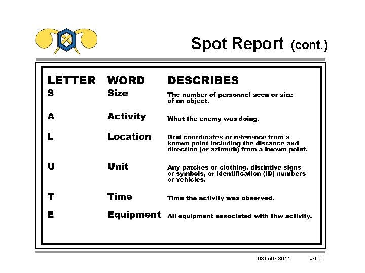Terminal Learning Objective Action Submit Nbc 1 Report