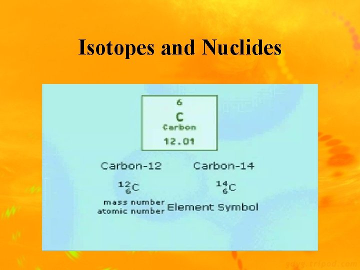 CHAPTER 3 Atoms Atomic Theory Brief History of