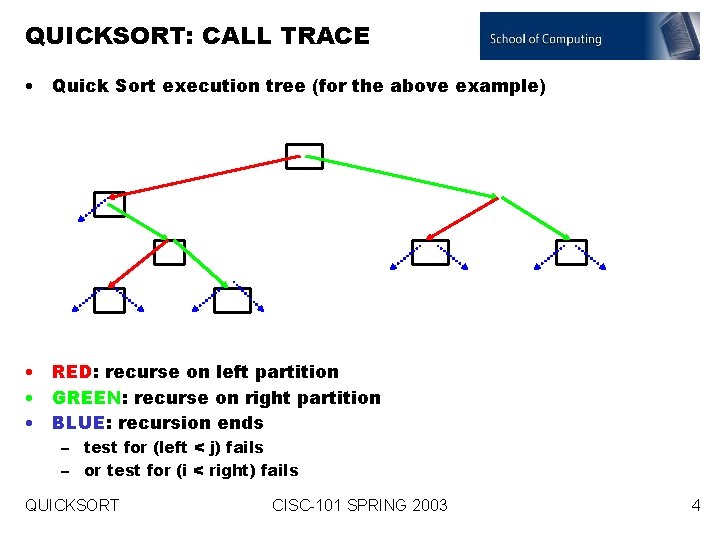 QUICKSORT METHOD public static void quick Sort int