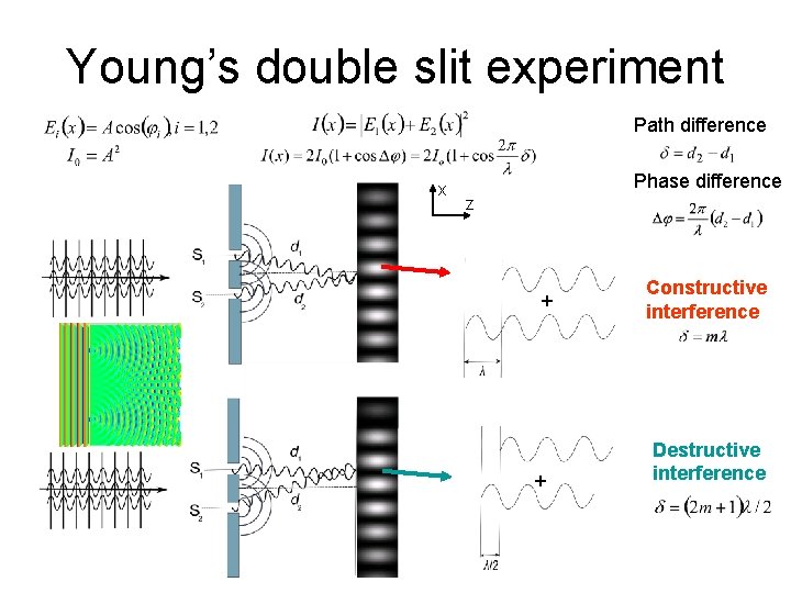 Youngs double slit experiment Spatial coherence of light