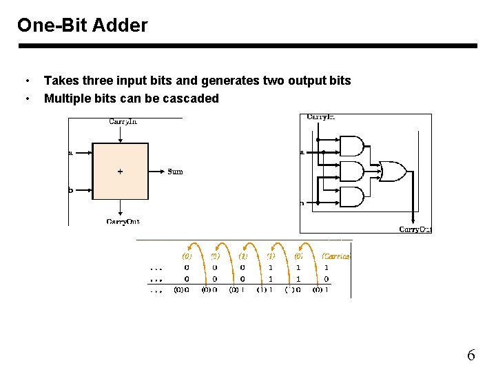 Numbers Bits are just bits no inherent meaning