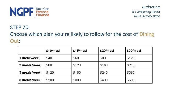 Budgeting 6 1 Budgeting Basics NGPF Activity Bank